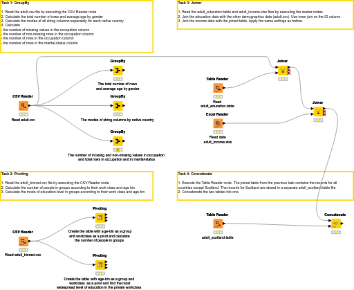 03 Bringing Things Together - Solution — NodePit